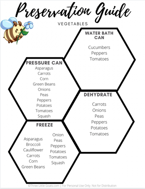 Free printable homesteading Planner0009 | Three Little Goats